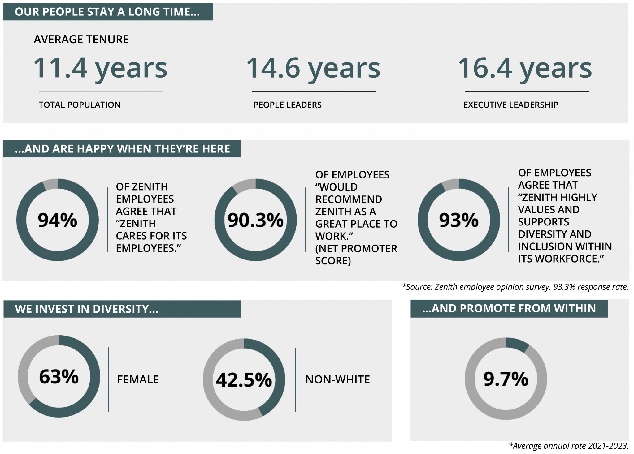 Careers – TheZenith